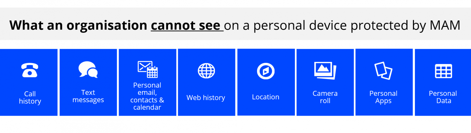 EMS in Microsoft 365 – common concerns and how to address them - FITTS