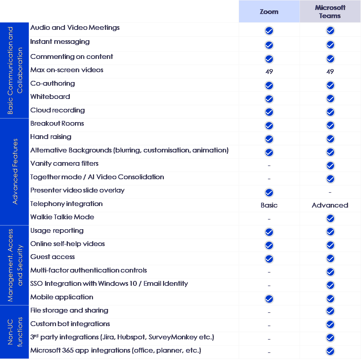 Zoom Vs Microsoft Teams Vs Google Meet La Mejor