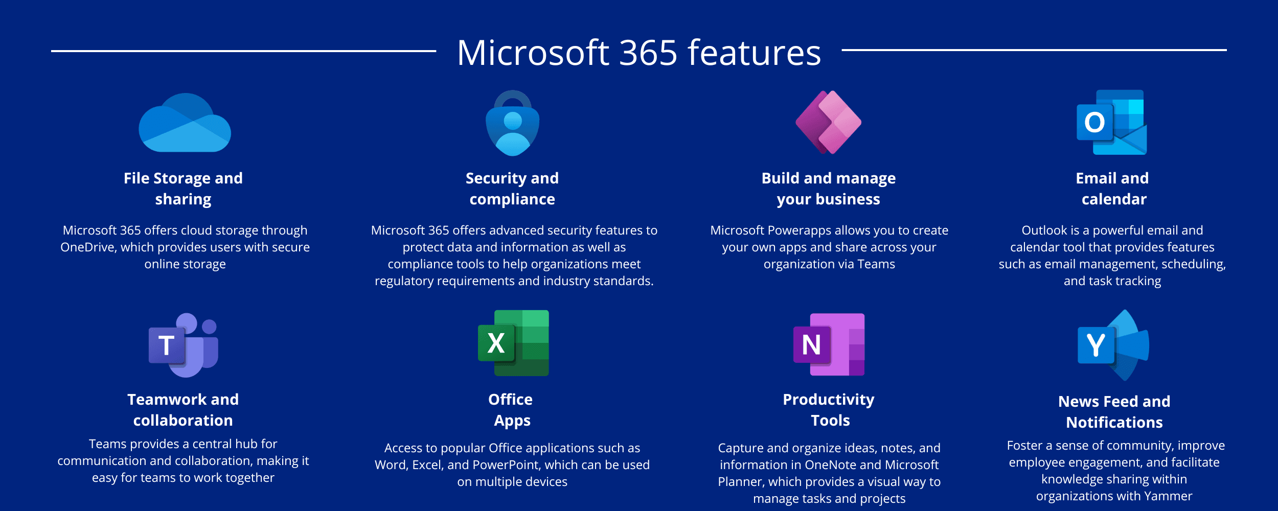 Microsoft 365 for Business - FITTS