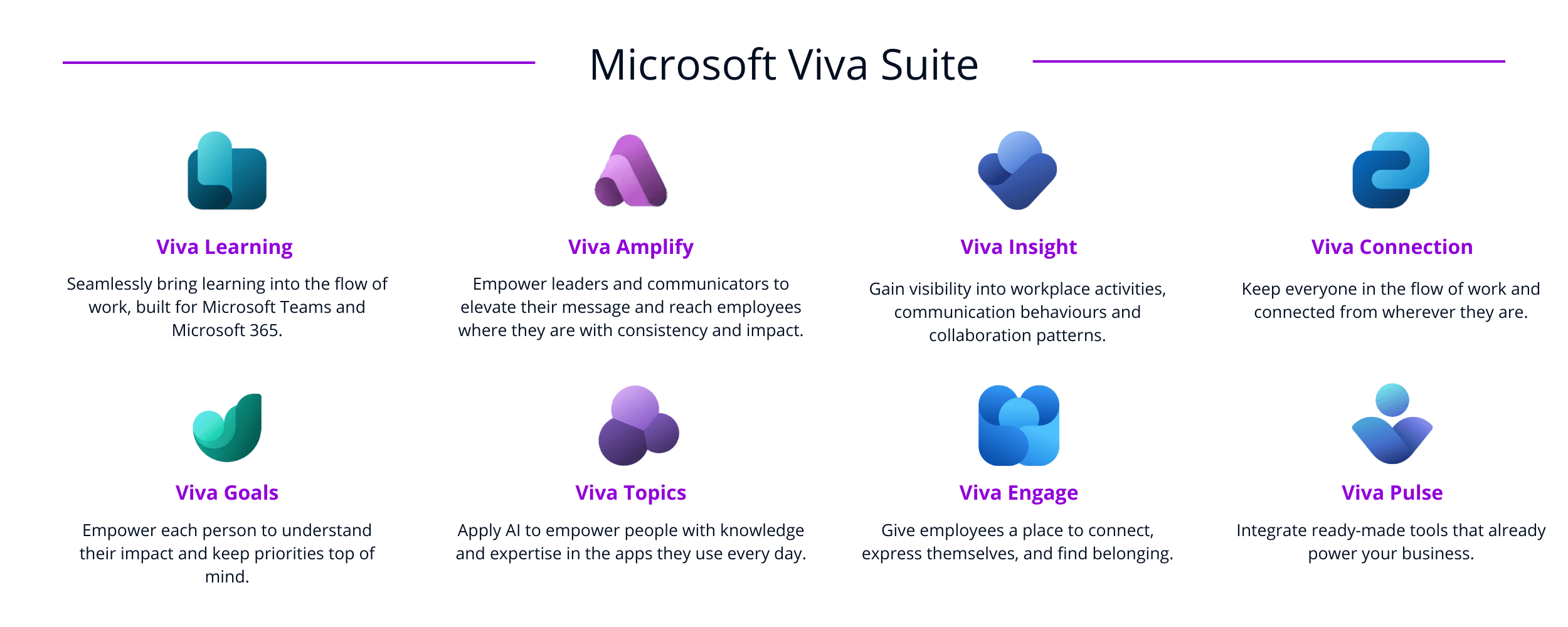 Microsoft Viva - FITTS